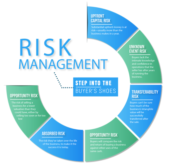 How To Value Your Business: The Ultimate Guide | Arkona