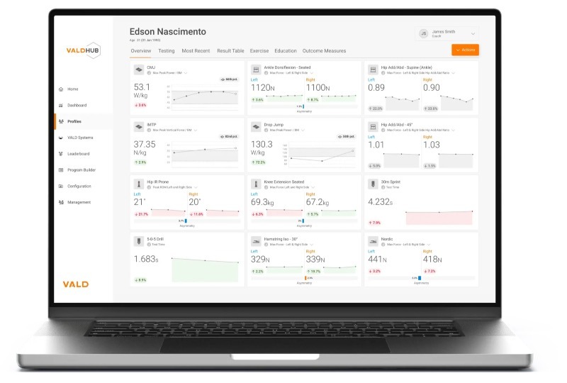 VALD Sports Assessment - Measure What Matters