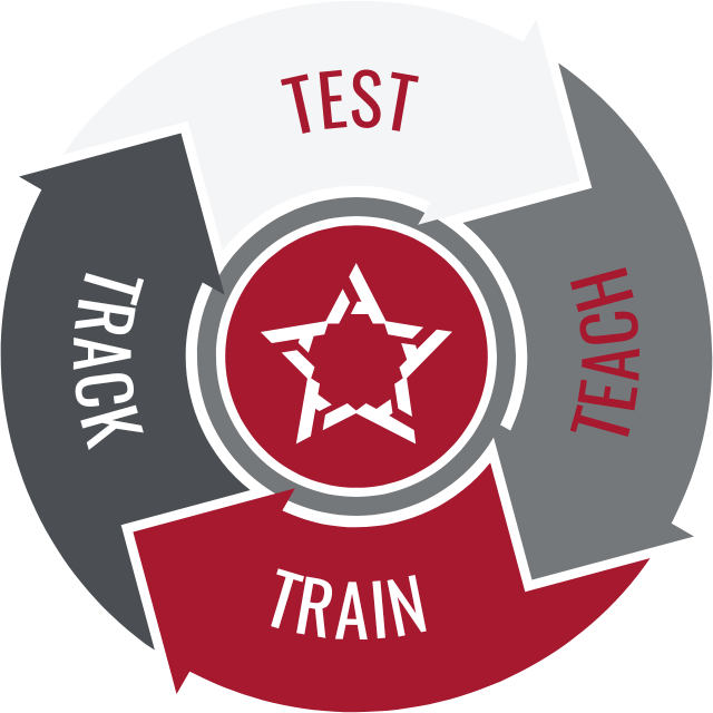 Athletic Training Center Rockwall TX | Athletic Republic