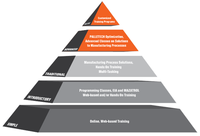Training Center | Northwest Machine | Rodgers, MN