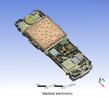 Finite Element Analysis Analytical Engineering Services Mpls