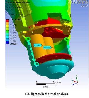 Finite Element Analysis Analytical Engineering Services Mpls