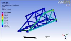 FEA Structural Analysis Analyical Engineering Services Mpls