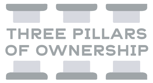 How It WERKS | SPENGA Fitness Franchise | Spin Strength Yoga